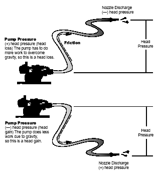 Firefighter Math: 3.4 Calculating Engine Pump Pressures | NWCG